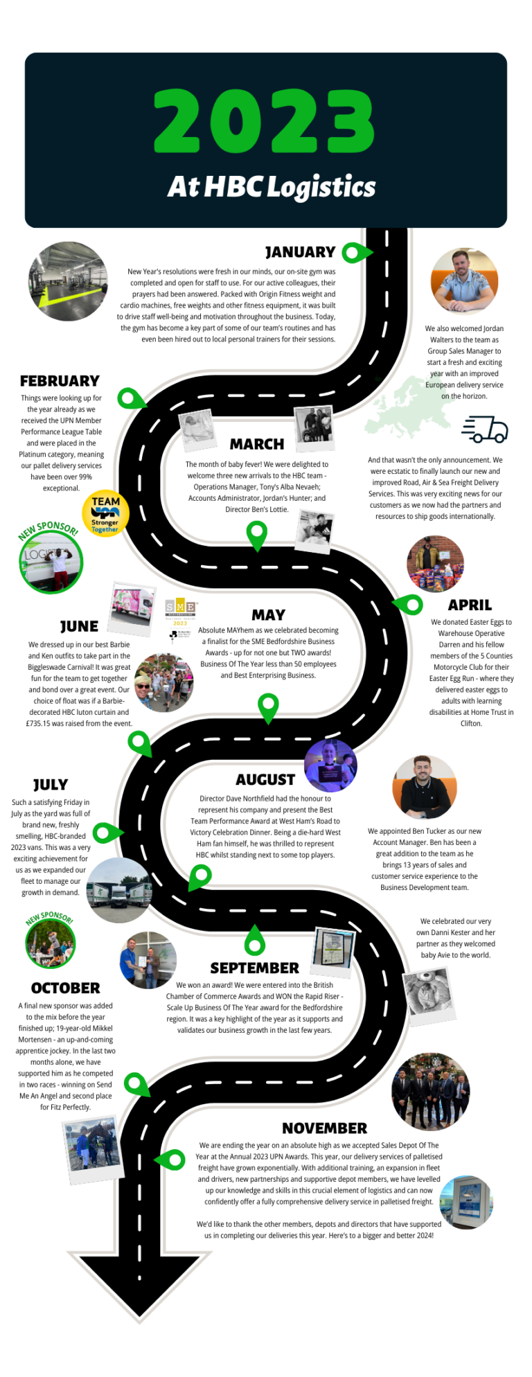 2023 For HBC Logistics | A Trip Down Memory Lane